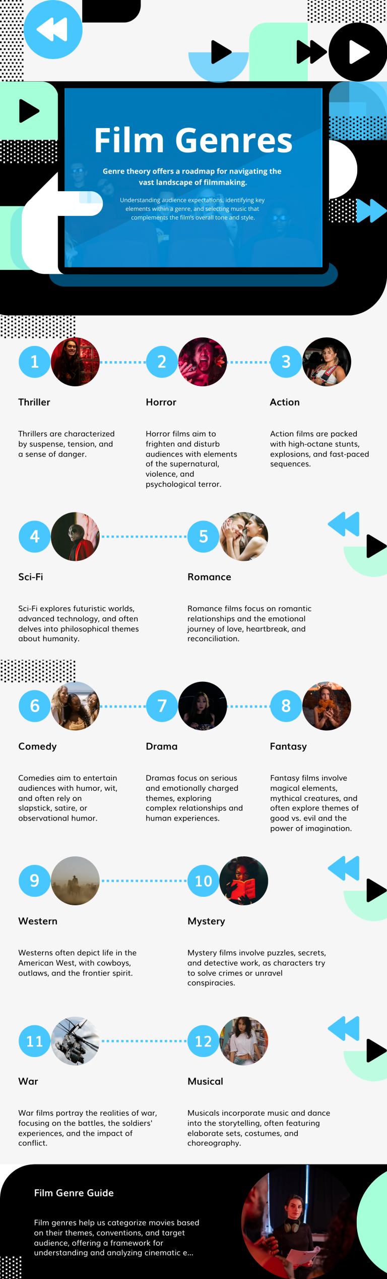 The 12 Basic Film Genres And Their Sub-Genres - Foximusic